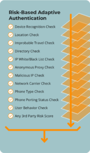 Importance of Adaptive Authentication in Financial Services - SecureAuth